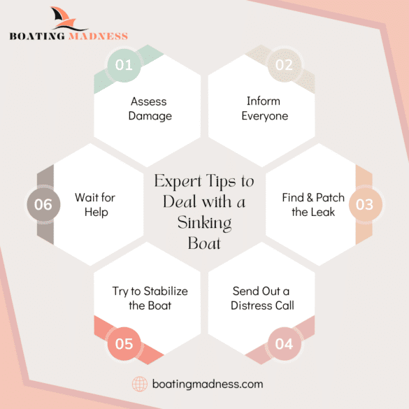How to Deal with a Sinking Boat? Detailed Guide