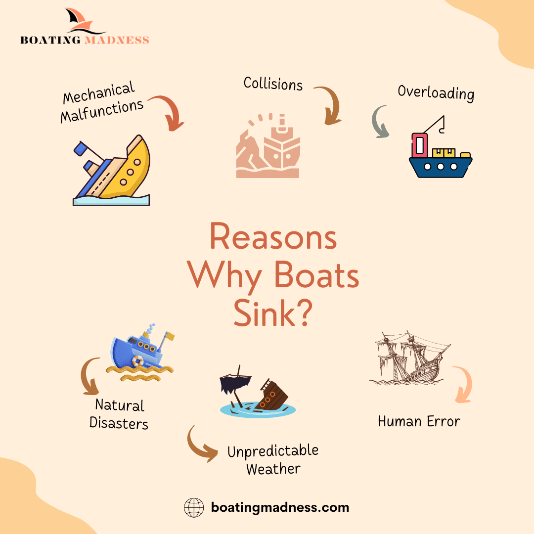 How to Deal with a Sinking Boat? Detailed Guide