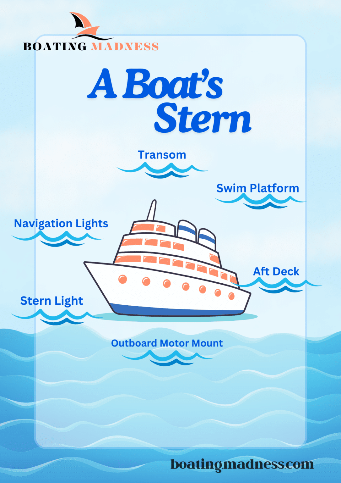The Stern of a Boat: An In-Depth Guide