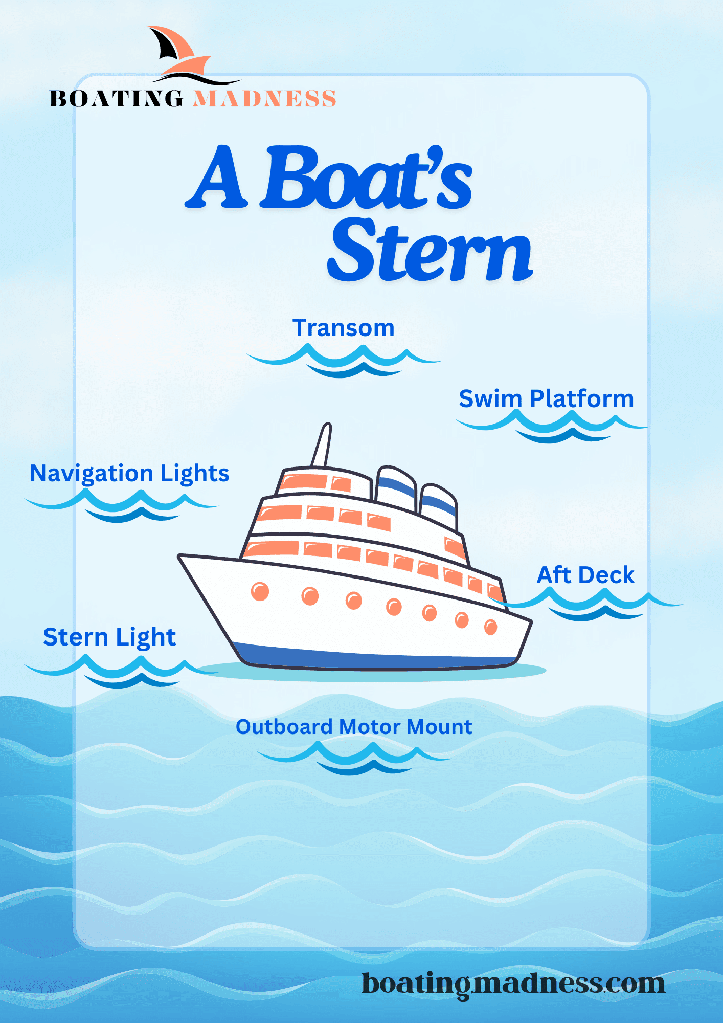 The Stern of a Boat: An In-Depth Guide